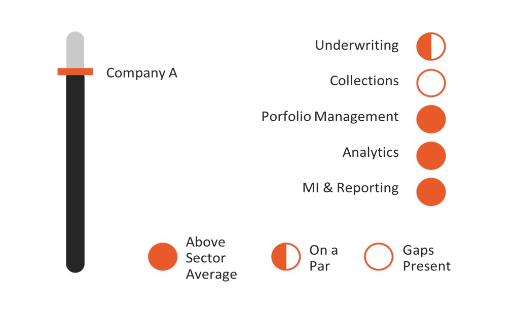 Credit Risk Review of Specialist Lender - broadstone.co.uk