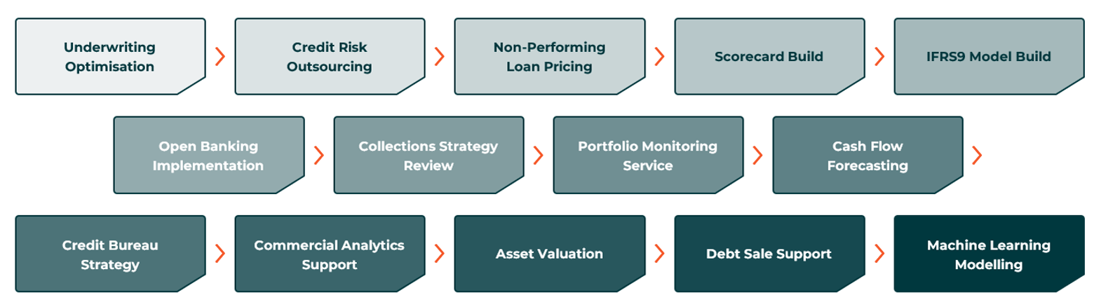 Credit Risk - broadstone.co.uk